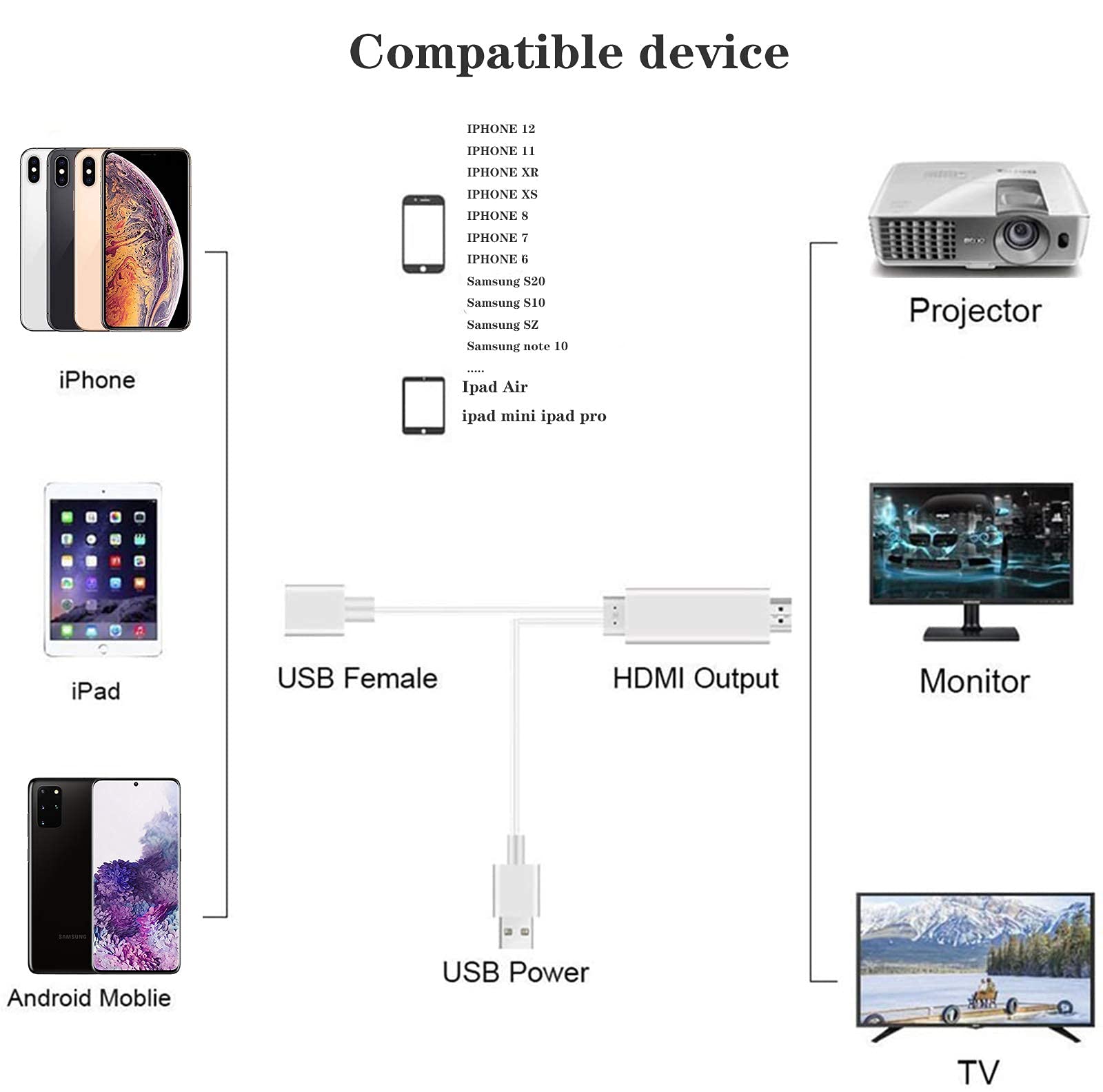 VAKABOX HD USB to HDMI Digital AV Adapter Cable Plug and Play Miracast AirPlay Mirroring HDTV Adapter Compatible with iPhone 12/11/XR XS/8/8Plus, 7/7S/6/6S, Android 5.0 or Higher Smartphones, Tablets