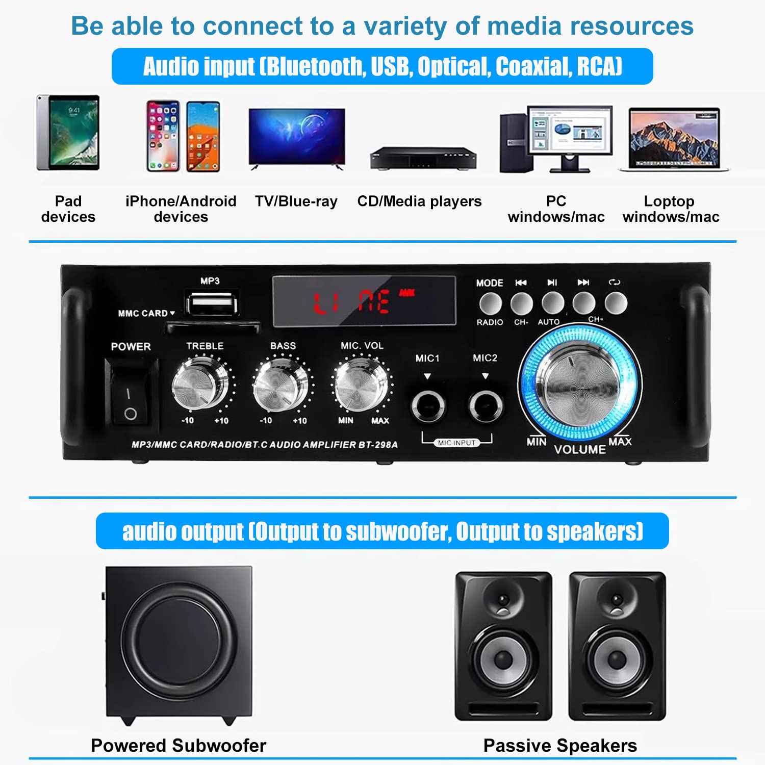 Etlephe 298A Mini Bluetooth 5.0 Stereo Amplifier,Amplifier home Audio,Audio Receiver,300W+300W 2 Channel Power Sound Receiver/USB,SD Card,FM Radio,2 Mic for Home Speakers & Theater System-12V 110V