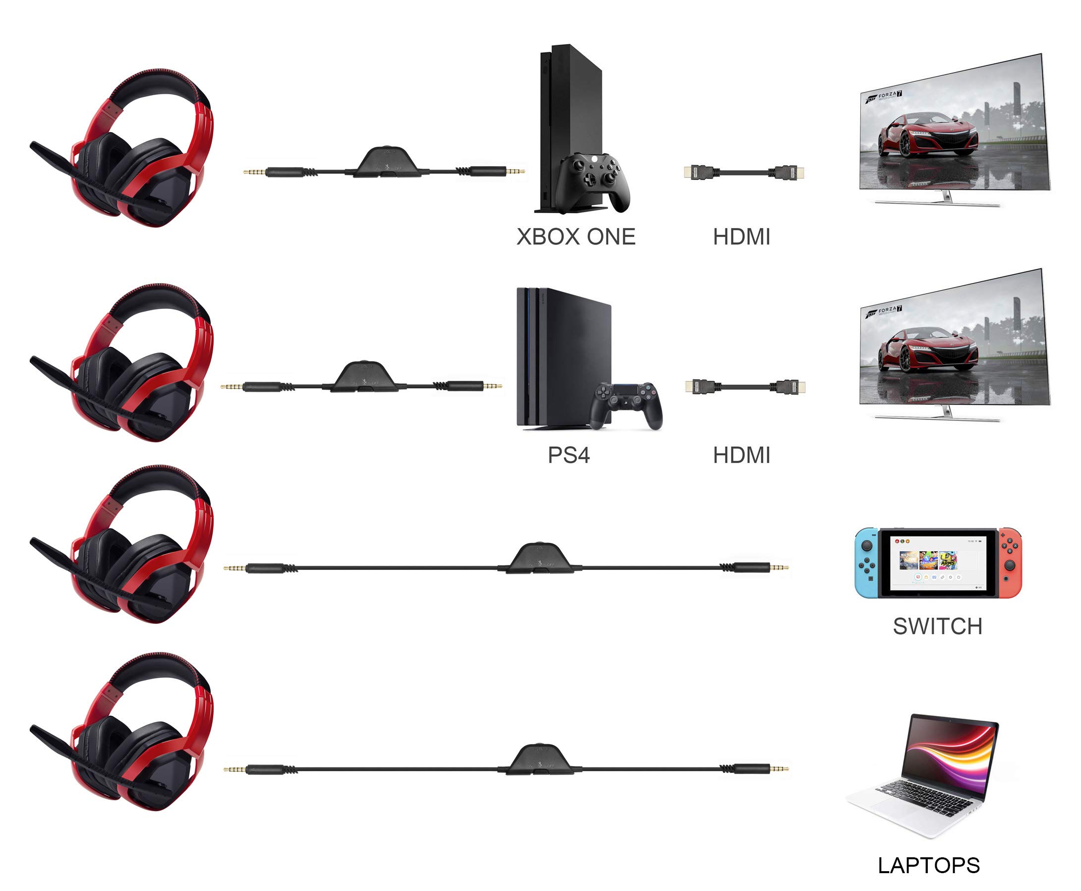 Amazon Basics Pro Gaming On Ear Wired Headset, Red