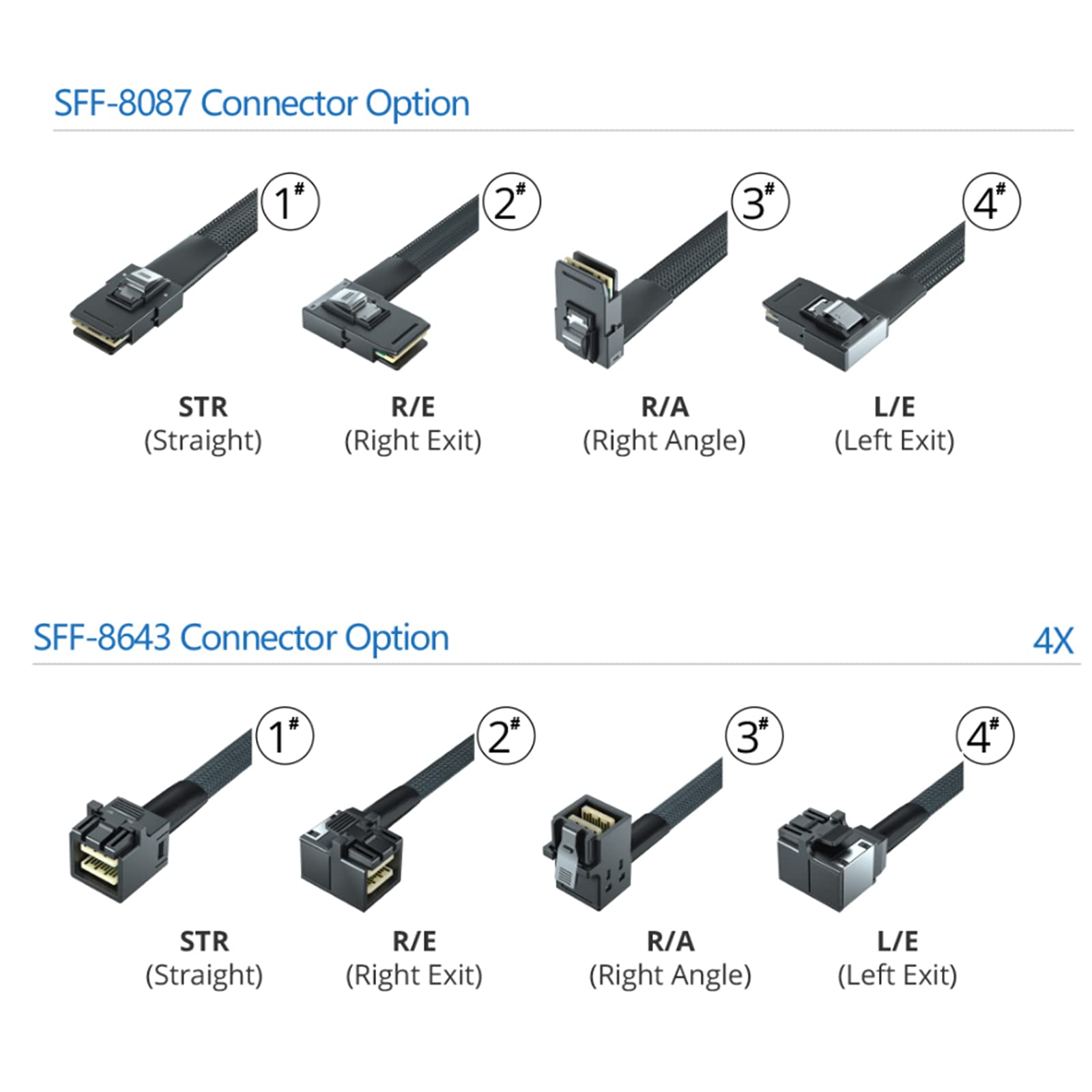 SFF-8643 to SFF-8087 Internal Mini SAS HD Cable, Compatible with Raid Controller Hard Drive, 100-Ohm, 0.8-m(2.6ft), 2 Pack