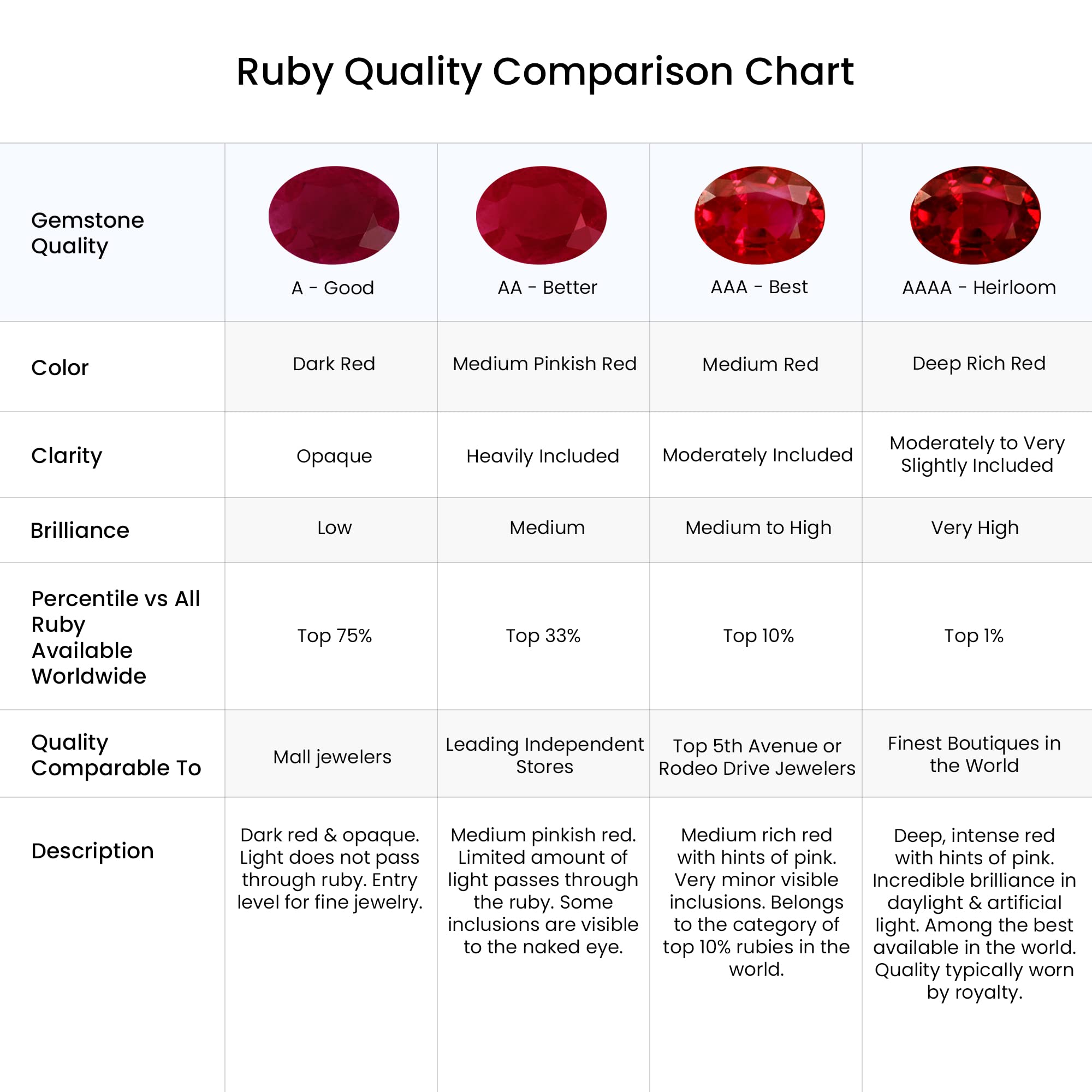 Angara Princess Diana Inspired Natural Ruby Ring for Women with Diamond Halo in 14K Yellow Gold for Wedding, Anniversary, Engagement (Stone Size-5x3mm, Stone wt-0.25, Ring Size-9) - July Birthstone