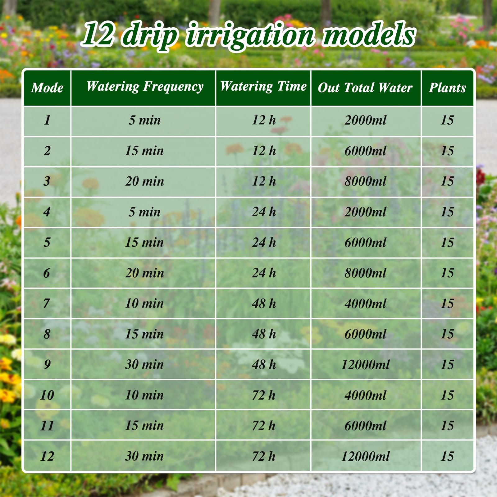 AnseTo Solar Irrigation System for Garden Watering System, 2023 Latest Drip Irrigation Kit for Potted Plants, Supported Automatic Watering System for The Balcony, The Plant Bed and The Green House