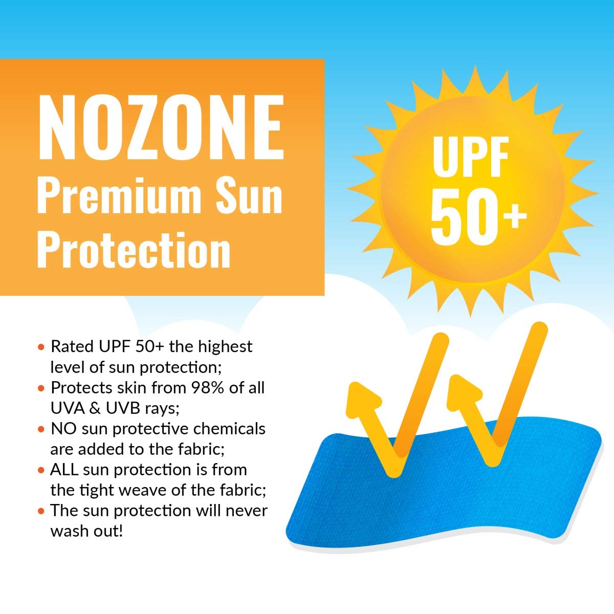 Nozone Fiji Sun Protective Baby Swimsuit in Aquatic/Blue, 0-6 Months