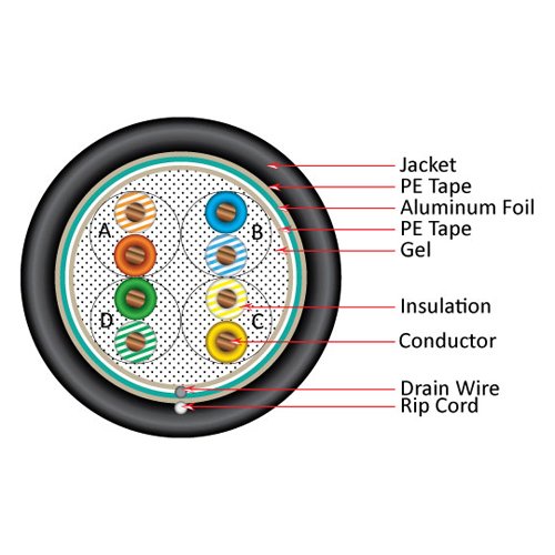 Vertical Cable Cat5e, 350 Mhz, Shielded, Gel Filled (Flooded Core), Direct Burial, 1000ft, Black, Bulk Ethernet Cable, Wooden Spool
