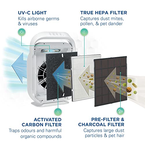 Germ Guardian AC9200WCA 27β 3-in-1 True HEPA Filter Air Purifier for Home, Large Rooms, UV-C Sanitizer, Filters Allergies, Smoke, Dust, Pet Dander, Pollen & Odors, 3-Yr Wty, GermGuardian, White