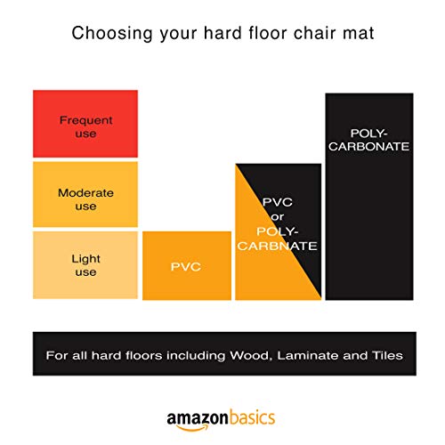 Amazon Basics Polycarbonate Anti Slip Chair Rectangular Mat For Hard Floors, 47" x 51", Clear