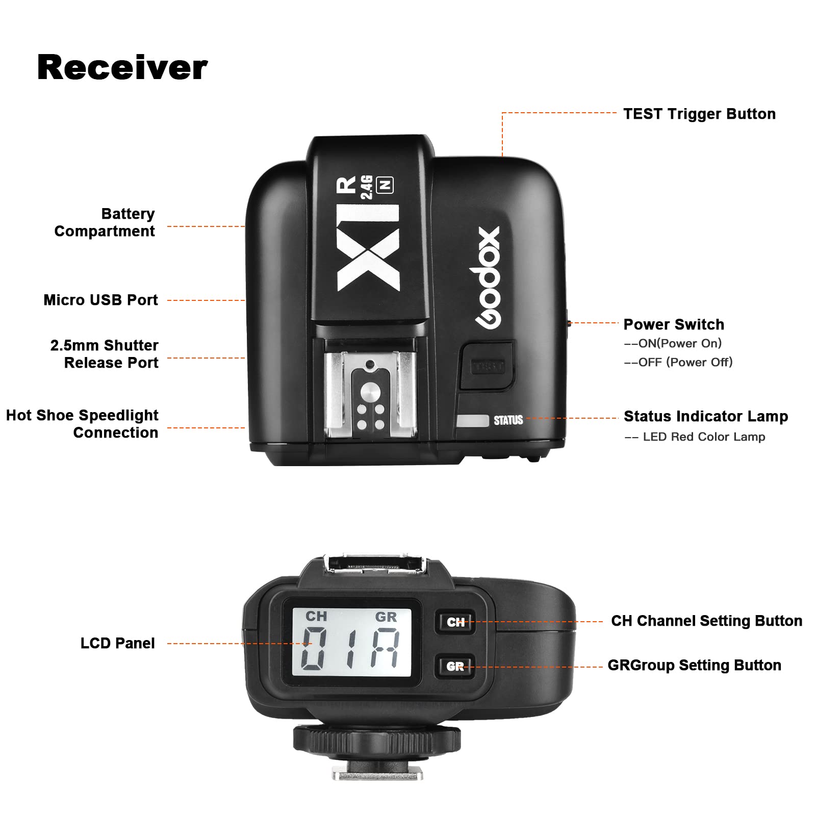 Godox X1R-N i-TTL 2.4G Wireless Remote Flash Trigger Receiver Compatible for Nikon Camera, HSS1/8000s, 5 Groups and 32 Channels,2.4G Wireless X System (Receiver Only)