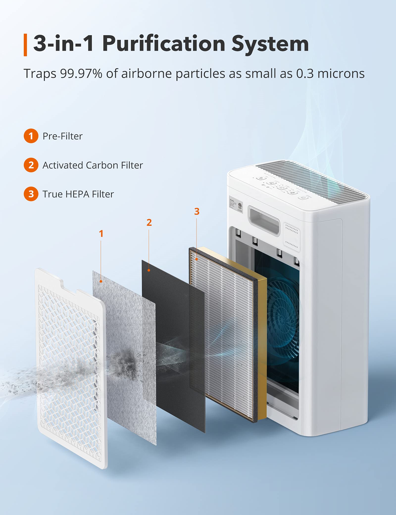 HEPA H13 Air Purifier for Home, Allergies Smoke Pollen Pets, Home Air Cleaner Filtration System, Odors Dust, Sleep Mode Timer Auto Mode