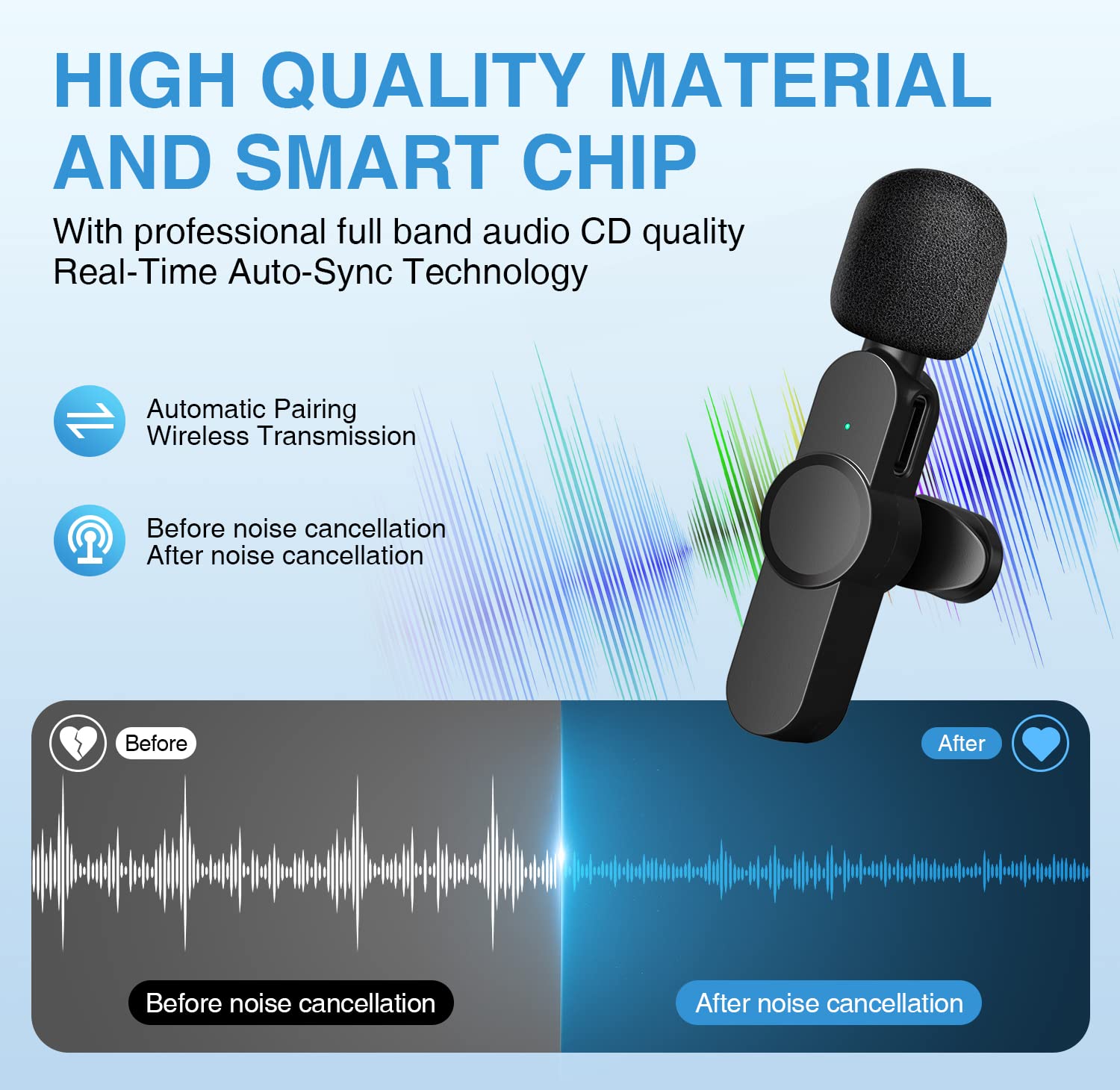 AIKELA Wireless Lavalier Microphone for iPhone iPad, Wireless Microphone 2.4G Ultra-Low Delay Plug-Play Built-in Noise Reduction Chip for Recording,Live Stream,Vlog,YouTube,Facebook,TikTok