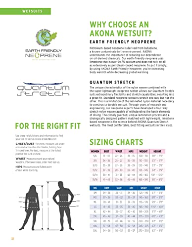 AKONA Men's 3mm Full Suit. Quantum Stretch Neoprene. Designed to Keep You Warm in The Waters Between 70 and 85 Degrees - 2X-Large