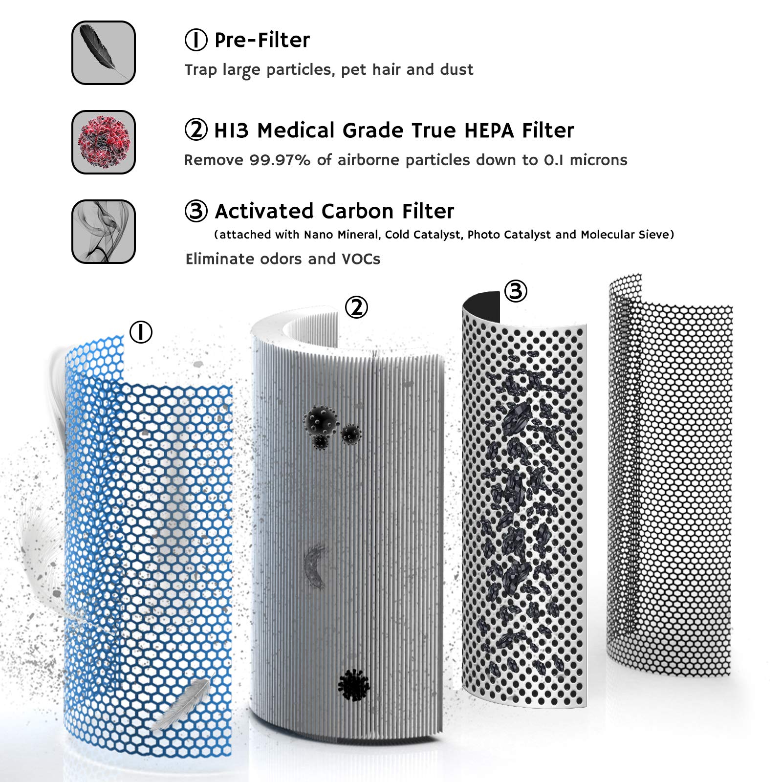 Airthereal H13 Medical Grade True HEPA Filter Replacement for Glory Day AGH380 Air Purifier