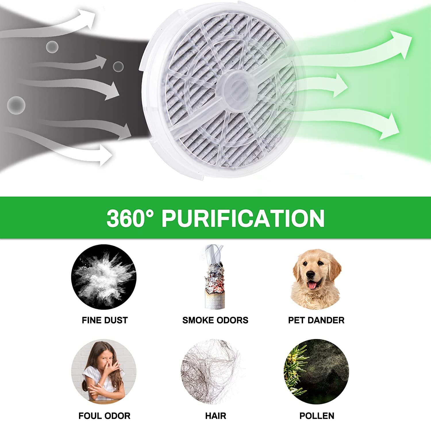 Future Way Replacement Filter Compatible with GL2103, LTLKY 900S, SY900S Air Purifier, JINPUS Houzetek WSTA Meleden DHS COSTWAY, 2-Pack
