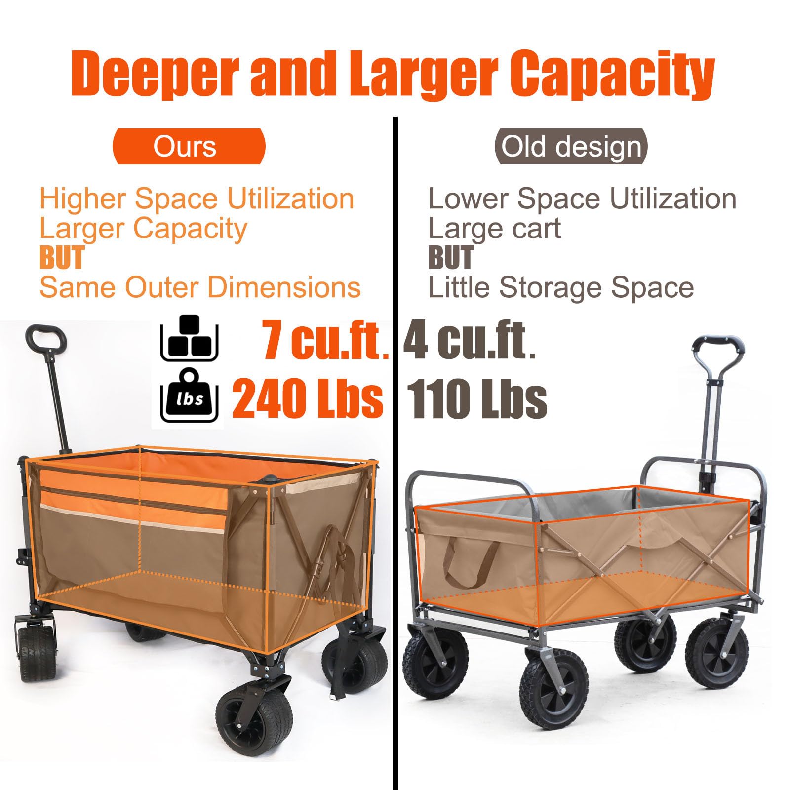 Aimnny Heavy Duty Folding Wagon with Canopy, Collapsible Outdoor Utility Wagon, Compact Garden Cart, Portable Cart with Oversized Bed and Small Folding Size, All Terrain Wheels with Brakes, Grey