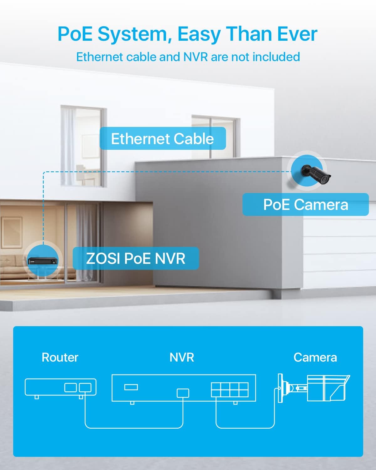 ZOSI H.265+2MP Security POE Camera, 1920x1080, 120ft Night Vision, 3.6mm Lens, IP67 Weatherproof Indoor Outdoor IP Camera 1080p (Only work with ZOSI PoE NVR,Model: 1AR-08EM-00/10/20-US)