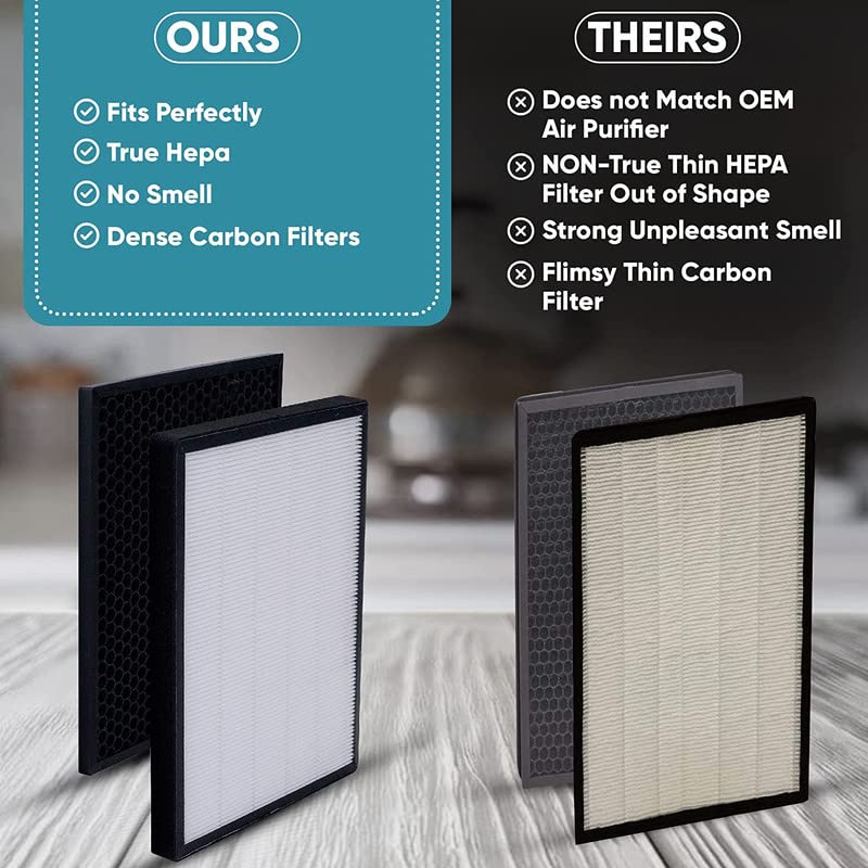 LV-Pur131 Replacement Filters for Levoit LV-Pur131 Air Purifier, LV-PUR131S Levoit Air Purifier - Part# LV-PUR131-RF - 2 True HEPA and 2 Carbon Filters