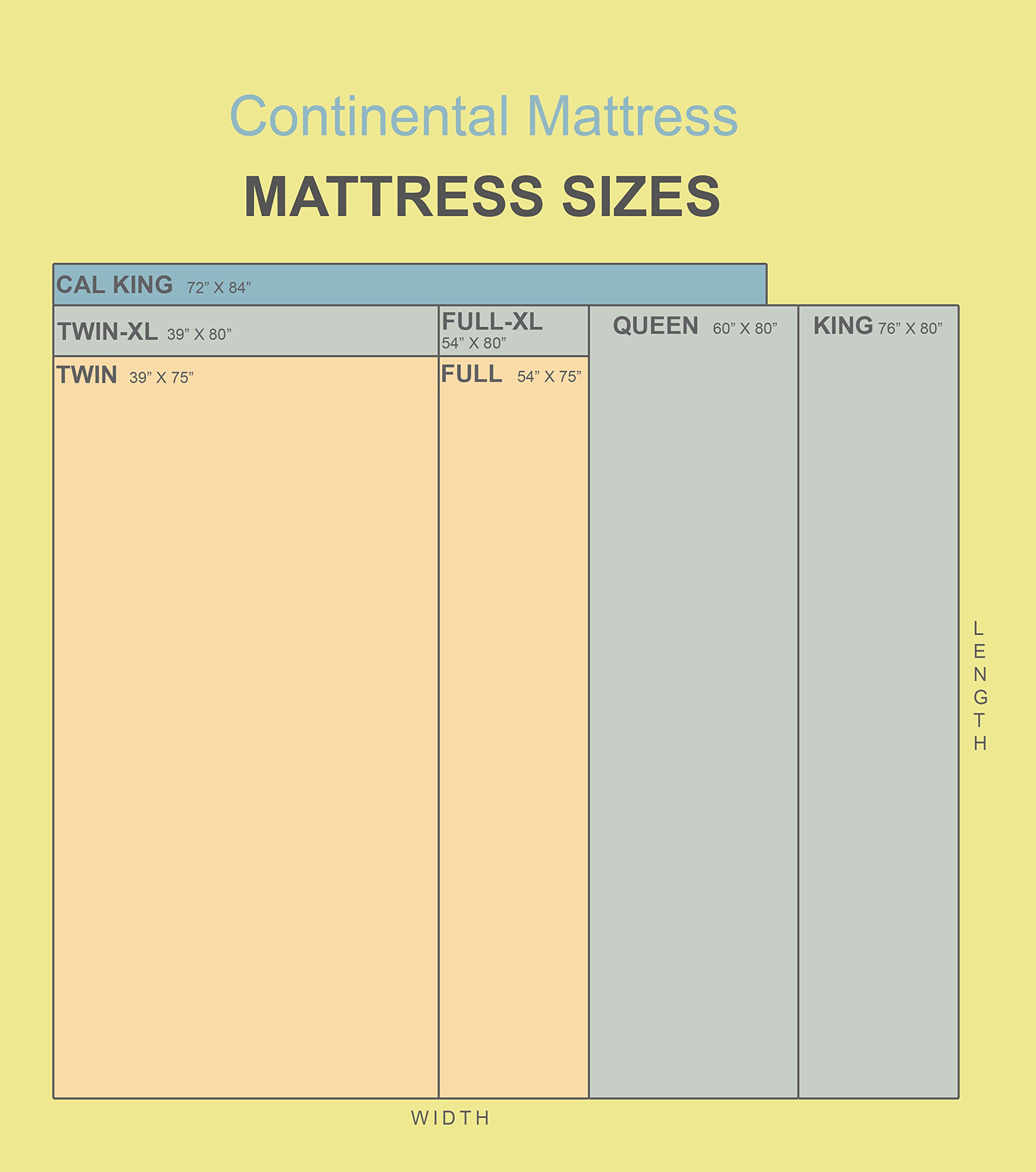 Continental Mattress 10" Pillowtop Eurotop Fully Assembled Orthopedic Back Support Plush Mattress, King