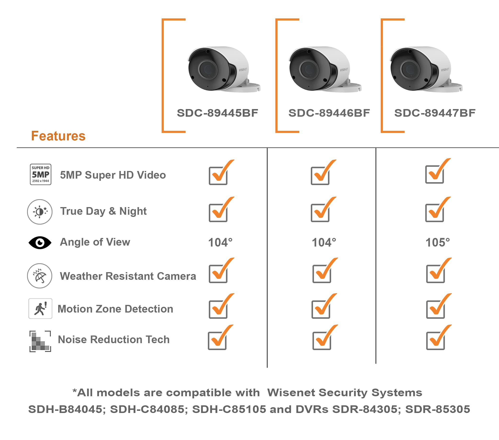 Wisenet SDC-89445BF 5MP CCTV Surveillance Weatherproof Bullet Security Camera 82ft IR Distance Plastic Housing 3.6mm Lens 104° Wide Angle (Double Pack)
