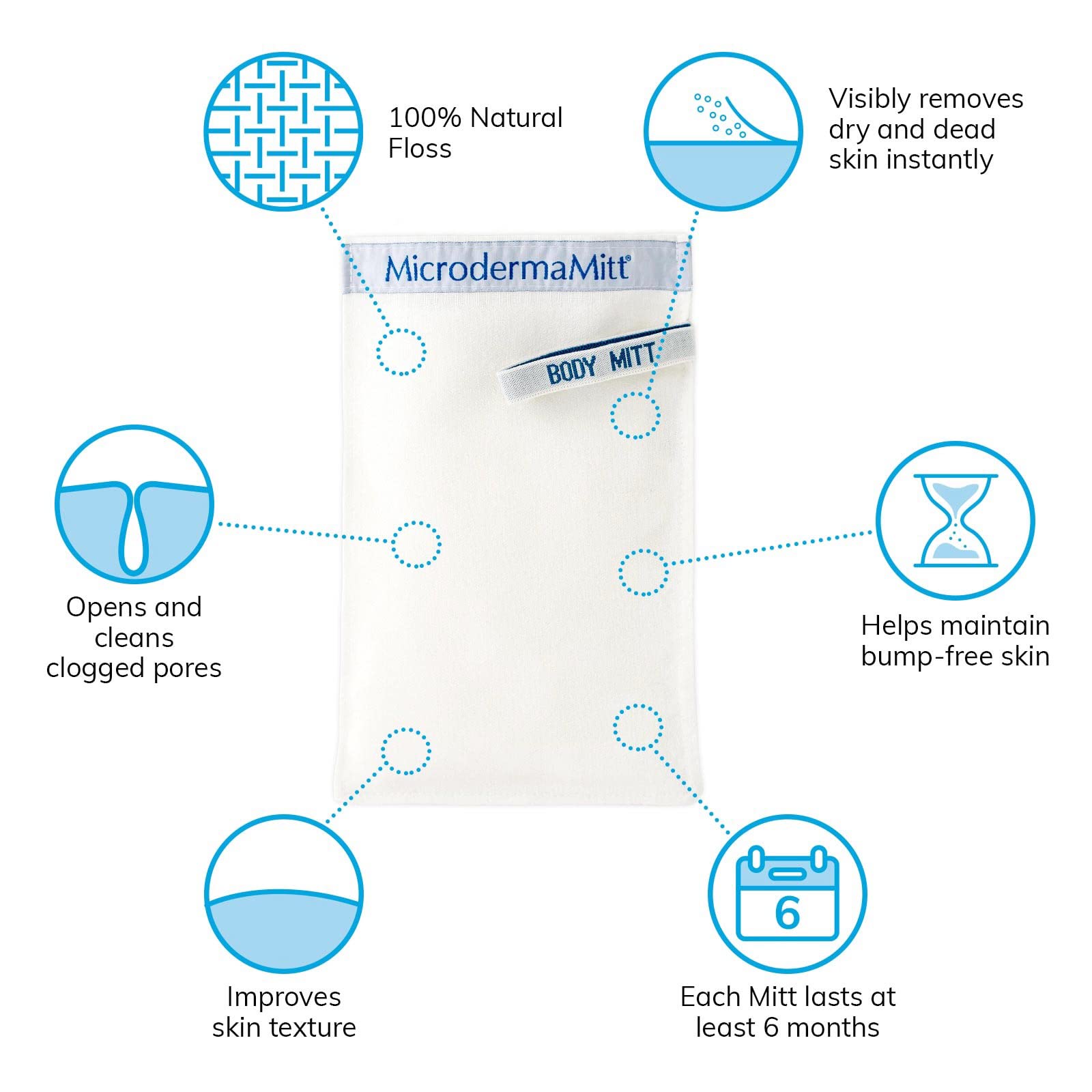 MicrodermaMitt Deep Exfoliating Mitt for Shower β Dead & Dry Skin Remover - Keratosis Pilaris β Body Exfoliator Glove for Men & Women - No Dyes
