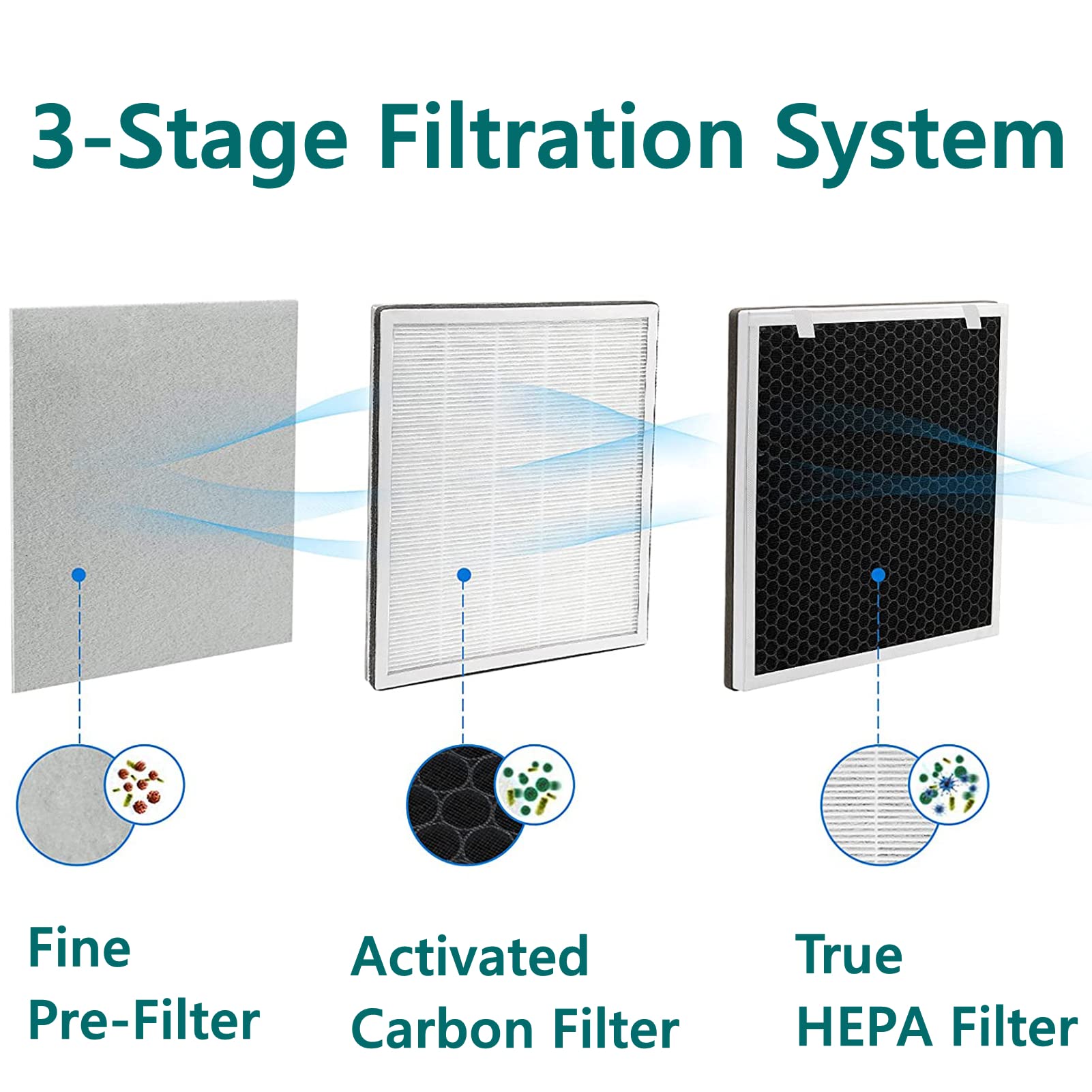 getalong 2 Pack Vital 100 True HEPA Replacement Filters Compatible for LEVOIT Vital 100,Vital 100-RF, Activated Carbon Filter