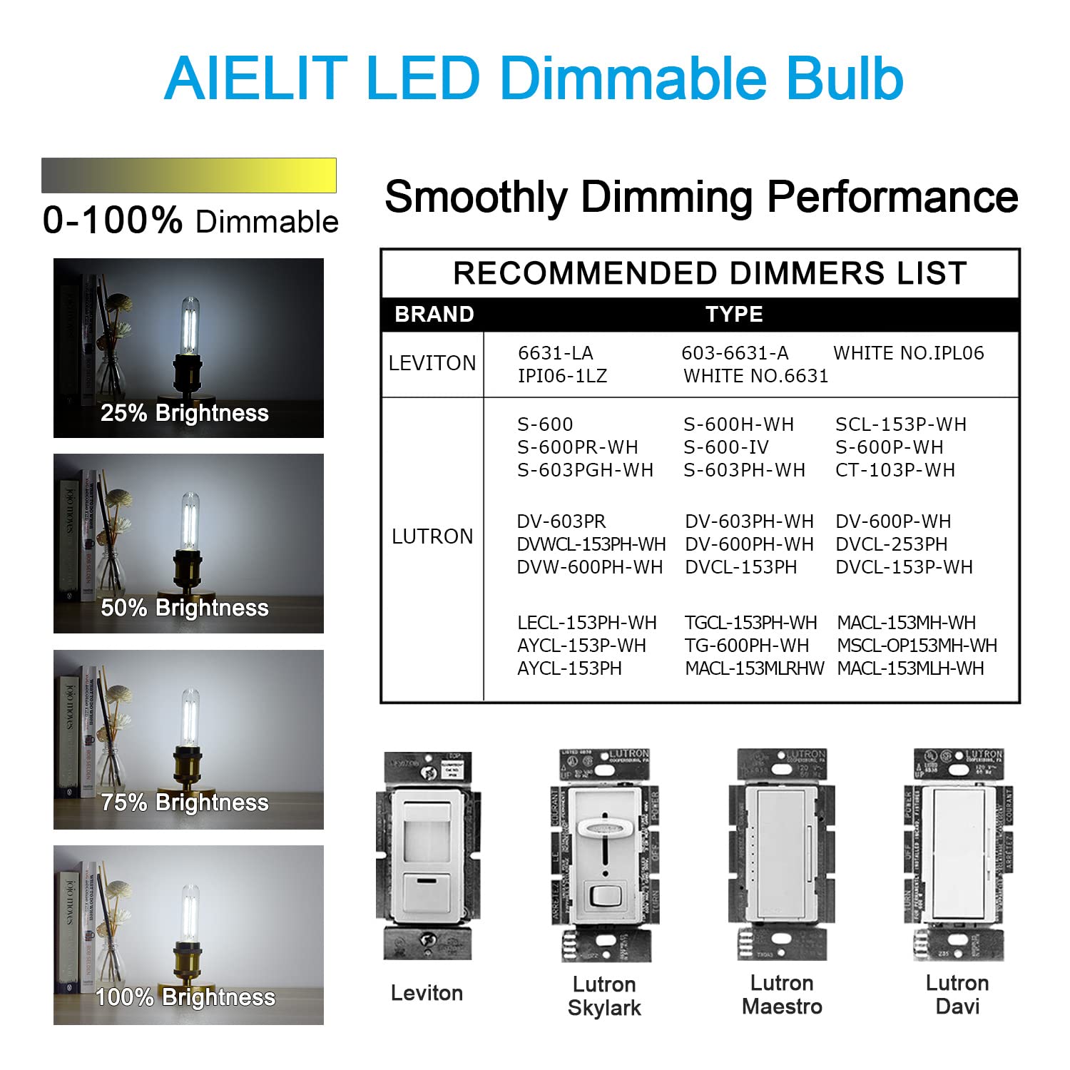 AIELIT E12 LED Bulb Daylight, 2W(25-Watt Equivalent), Bright White 5000K, B11 Dimmable LED Candelabra Bulbs for Hanging Lamp Pendant Chandelier Light Living Room, 3-Pack