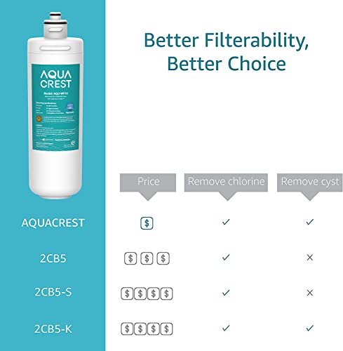AQUA CREST OCS2 Under Sink Water Filter, Replacement Cartridge for Everpure OCS2, 2CB5, 2H-L, 2CB-GW, ADC, OW2-Plus, EV9618-02, EV9634-26, EV9634-01, EV9617-05, Aquverse A100, NSF/ANSI 42 Certified