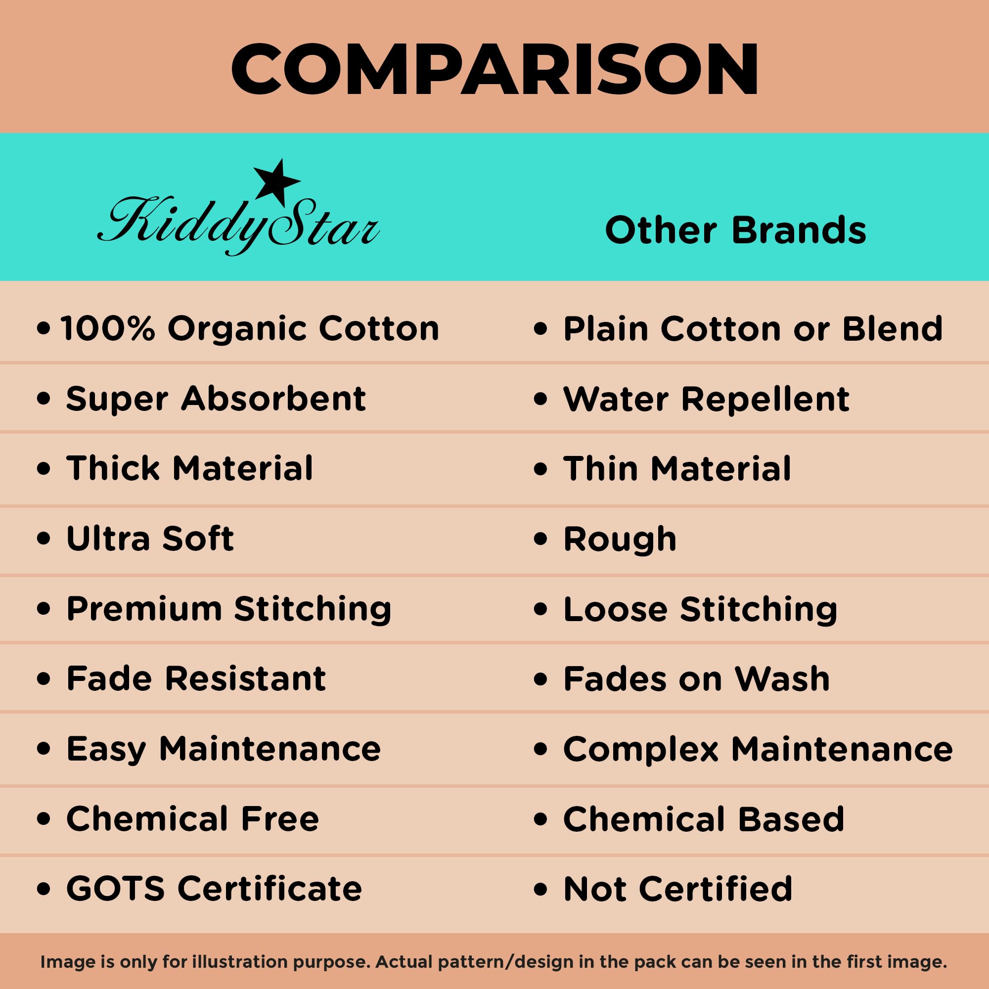 KiddyStar Organic Baby Bibs – Soft, Absorbent Cotton Bandana Bibs for Drooling & Teething – Adjustable & Stylish Baby Gift