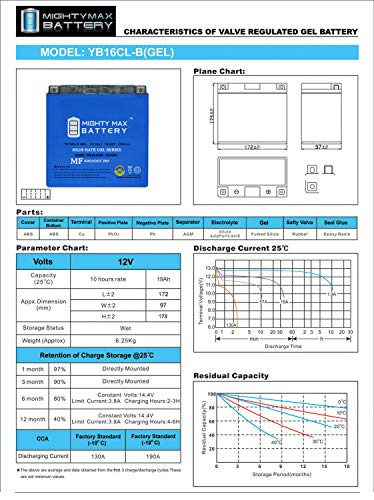 Mighty Max Battery YB16CL-B -12 Volt 19 AH, GEL Type, 250 CCA, Rechargeable Maintenance Free SLA AGM Motorcycle Battery