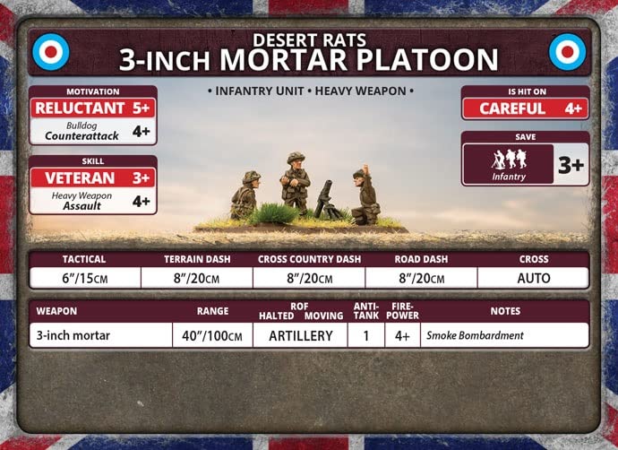 Flames of War Late War: British 3-Inch Mortar Platoon (BR729)