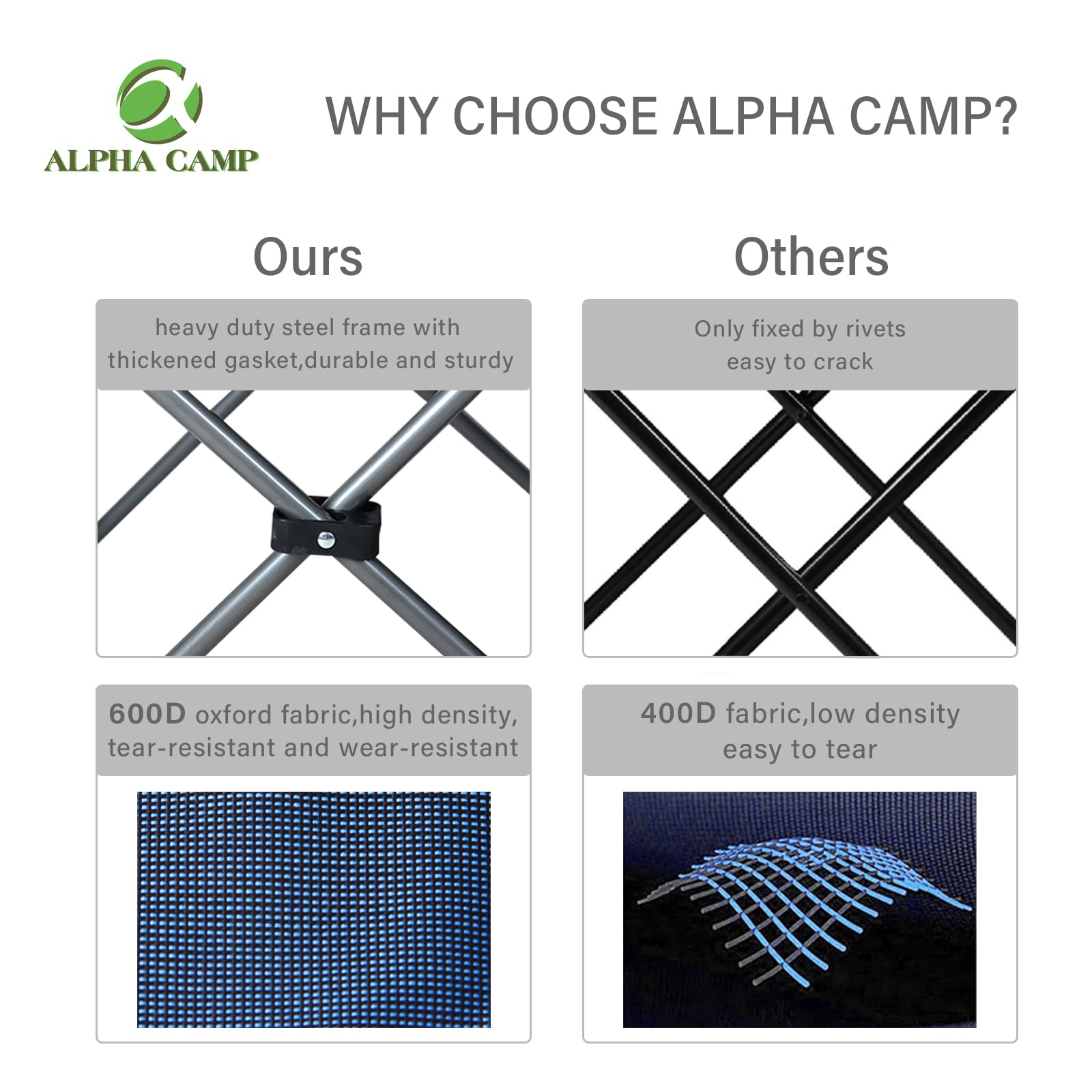 ALPHA CAMP Camping Chair Double Folding Chair Oversized Loveseat Chair Heavy Duty Support 450 LBS Oversized Steel Frame for Outdoor