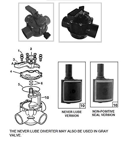ATIE Pool 3-Port/2-Port Valve Knob 4603, R0486900, 3042, R048700 Replacement For Jandy Neverlube 3-Way/2-Way Diverter Valve (3 Pack)