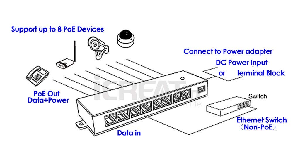 iCreatin 8-Port Passive Power Over Ethernet PoE+ Injector Adapter with 48V 65W Power Supply for 8 POE Enabled IP Camera, VOIP Phones, Access Points and More, 10/100Mbps