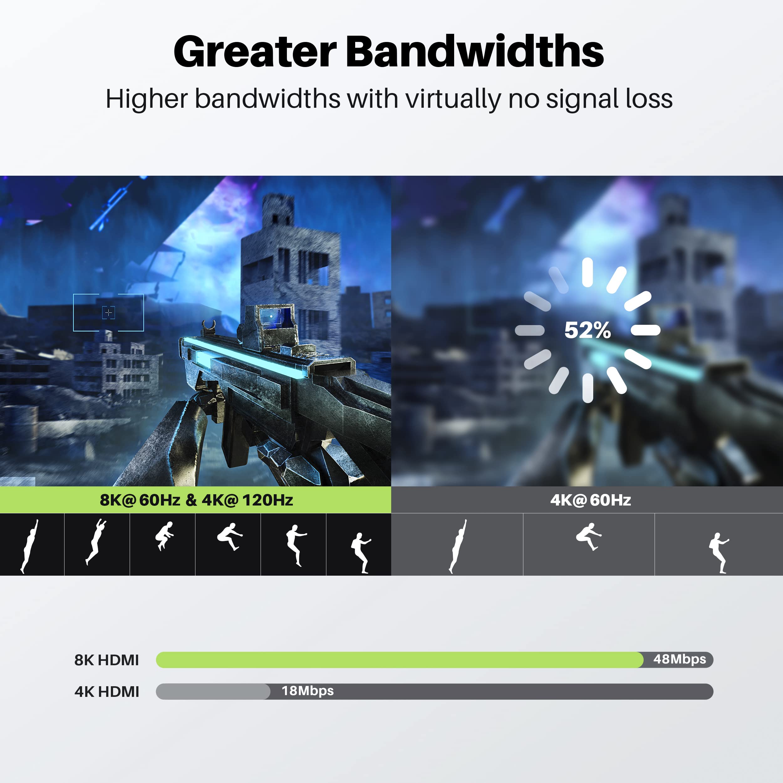 GearIT 8K HDMI Cable Fiber Optic HDMI 2.1 (33ft) Ultra High Speed 48Gbps, Supports 8K@60Hz, 4K@120Hz, Dynamic HDR, eARC, Compatible RTX3090, Xbox Series X, PS5, UHD SUHD TV, 33 Feet / 10.05 Meter