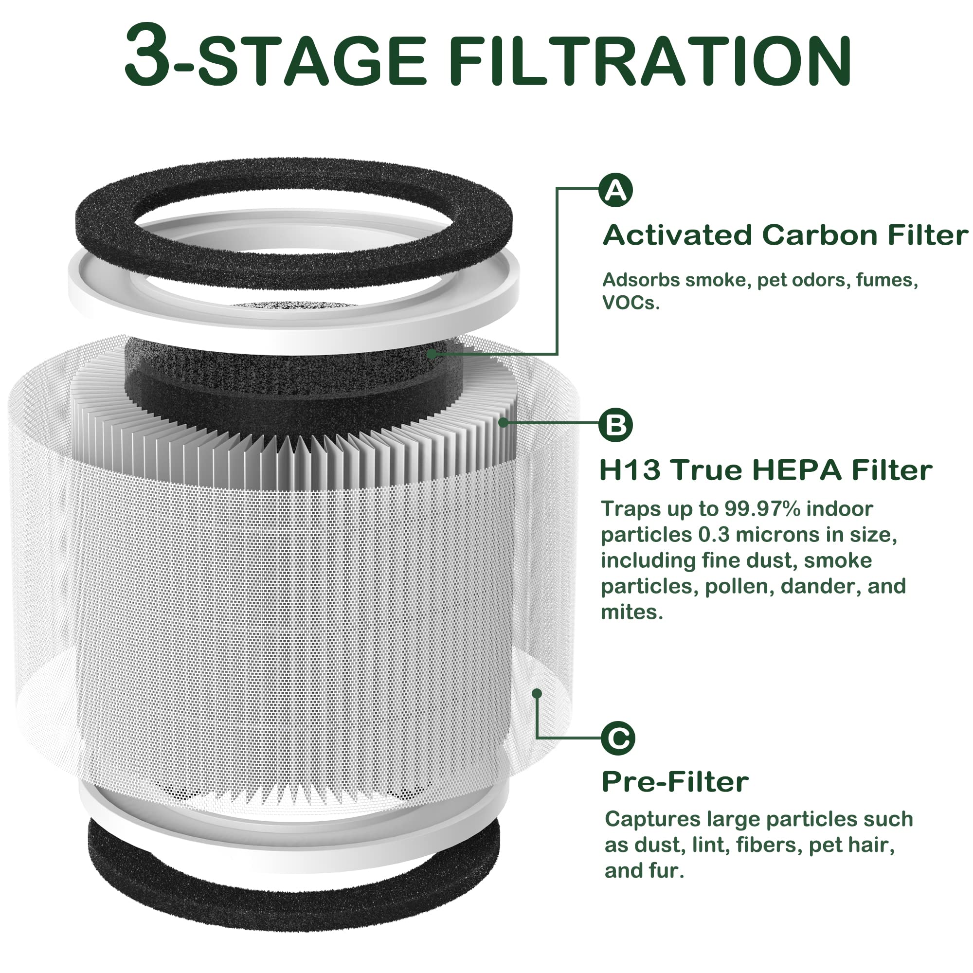 Air Purifier Replacement Filter for AYAFATO P001 Air Purifier, 3-in-1 H13 True HEPA Filter, 1 pack