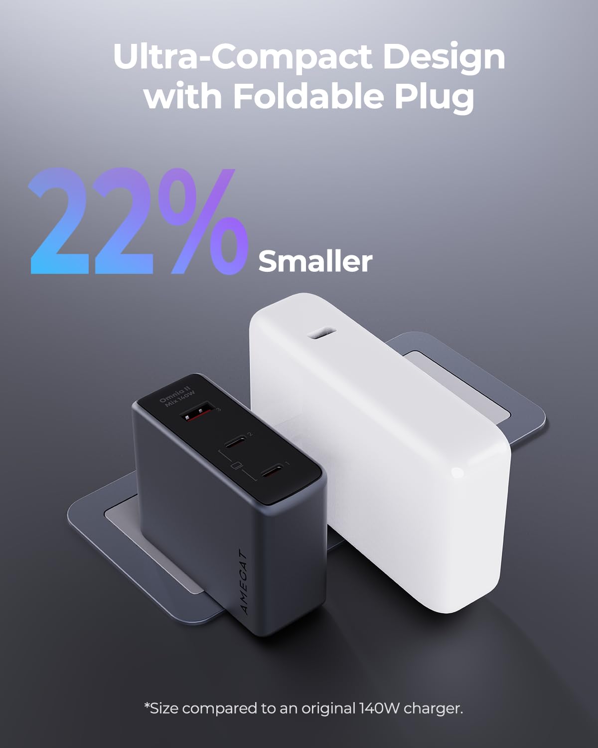 AMEGAT 140W USB C Charger, PD3.1 PPS 3-Port Fast GaN III Laptop Wall Charger, Foldable Plug Power Adapter for MacBook Pro 16'', Dell XPS, iPad Pro, iPhone 15 Pro, Galaxy, Chromebook(with 240W Cable)