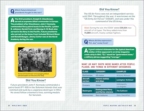 World War II Q&A: 175+ Fascinating Facts for Kids (History Q&A)