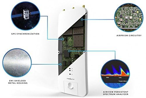 UBIQUITI - Access Point UBIQUITI RP-5AC-GEN2 5 GHz