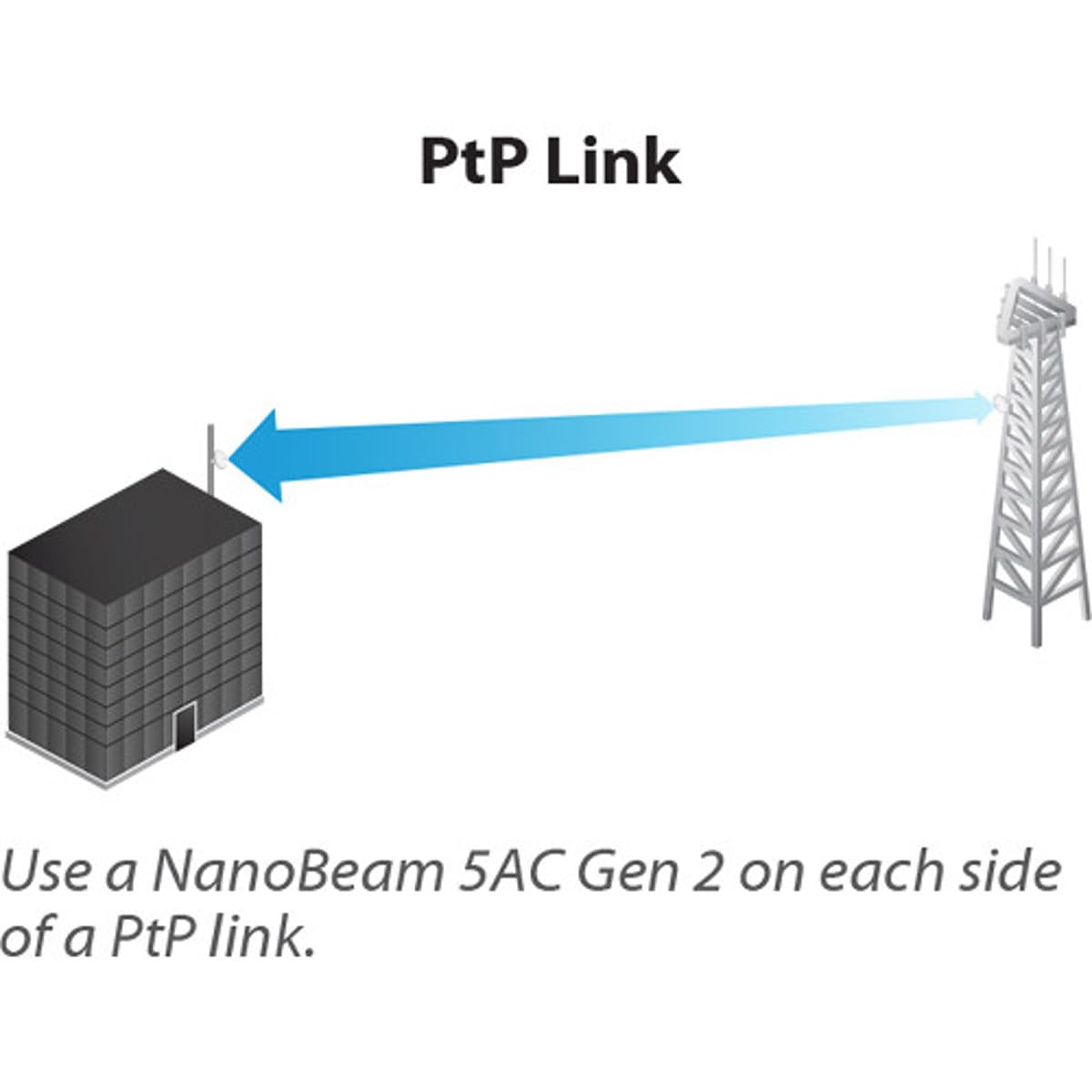 Ubiquiti NanoBeam ac Gen2 High-Performance airMAX ac Bridge (NBE-5AC-Gen2-US)