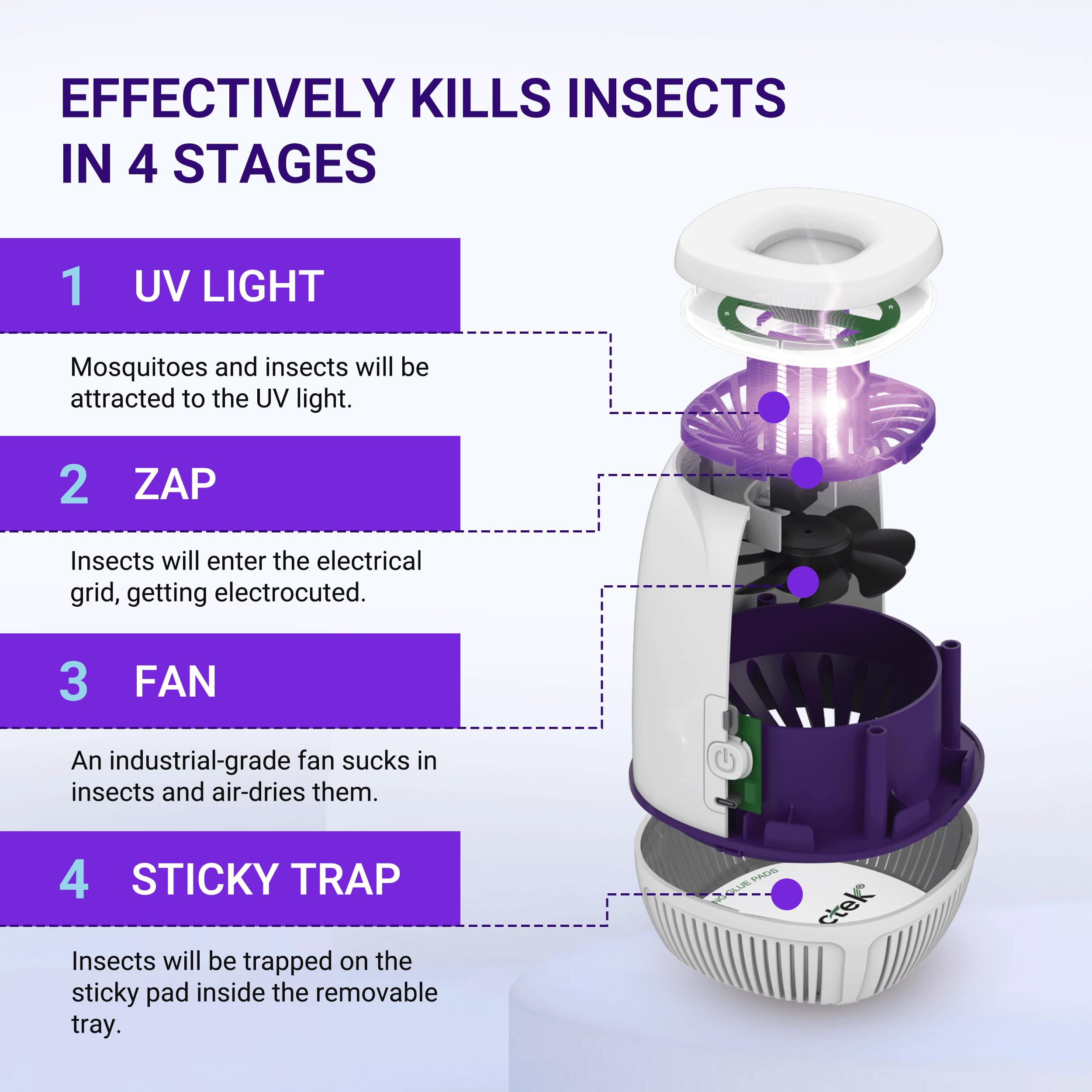 ASPECTEK Indoor Bug Zapper, 4 in 1 Insect Fly Zapper with UV Light,Powerful Electric Grid,Strong Fan and 10PCS Sticky Pads, Fly Trap for Mosquito, Fruit Flies, Gnat, Moth,etc