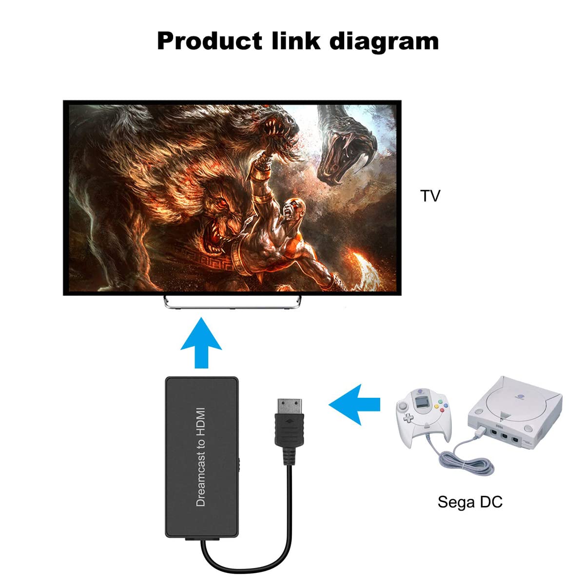 HDMI Cable for Sega DC (Sega Dreamcast Console). Convert the Native AV Signals from Dreamcast to Digital HDMI Signals. Provide the Best Signal Processing.