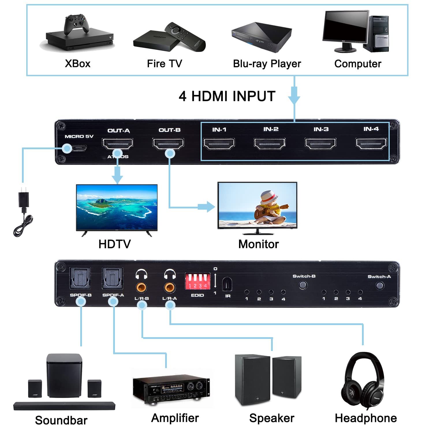 HDMI Matrix 4x2, 4K@60Hz HDMI Matrix Switch 4 in 2 Out with EDID Extractor and IR Remote Control, Support HDMI 2.0b, HDCP2.2, HDR10, Ultra HD, 3D