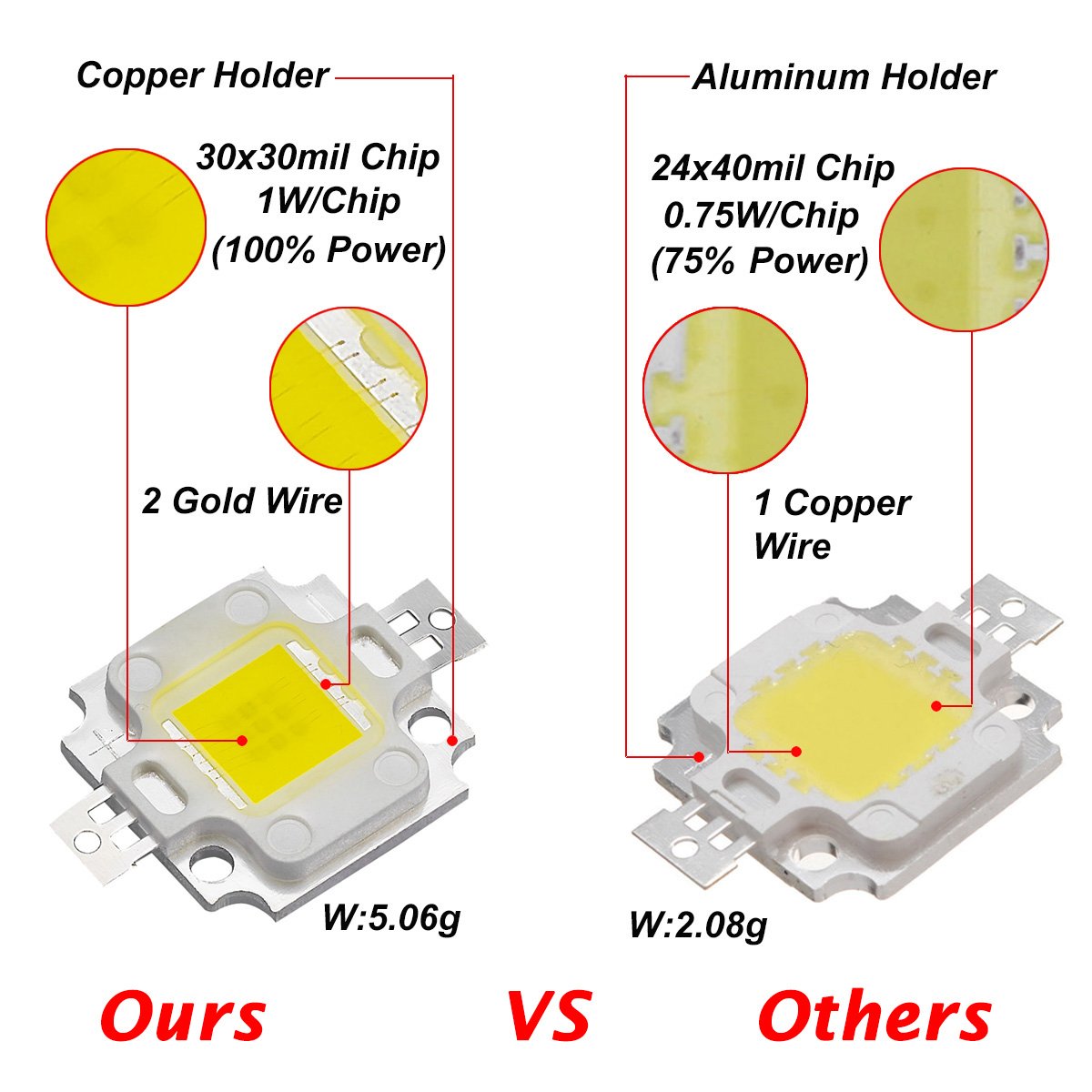 CHANZON High Power Led Chip 10W RGB Common Anode (300mA - 350mA for Each Color) Multicolor Super Bright Intensity SMD COB 10 Watt Light Emitter Components Diode 10 W Bulb Lamp Beads DIY Lighting