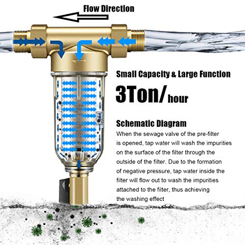 Beduan Reusable Spin Down Sediment Water Filter for Whole House Prefilter System Protector,1"Male Thread,3/4"Male & Female Thread,1/2"Male Thread (50 Micron & Pressure Gauge)