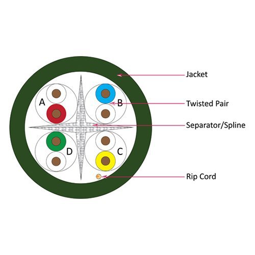 Vertical Cable Cat6, 550 MHz, UTP, 23AWG, Solid Bare Copper,1000ft, Bulk Ethernet Cable - 161 Series, Green