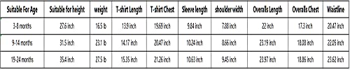 LvYinLi Cute Baby Boys Clothes Toddler Boys' Romper Jumpsuit Overalls Stripe Rompers Sets (3-8 months, Blue)