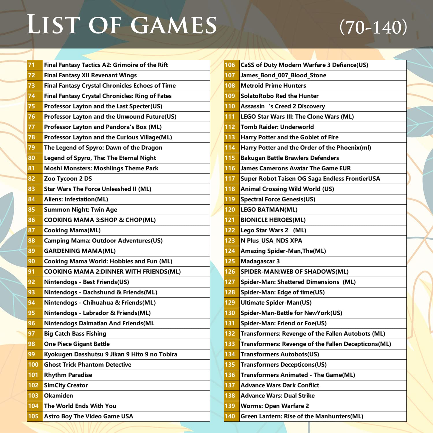 Amomey DS/2DS/3DS 208 in 1 Game Cartridge, Retro Game Pack Card Compilation with 208 Games for 3DS, DS, DSL, DSi