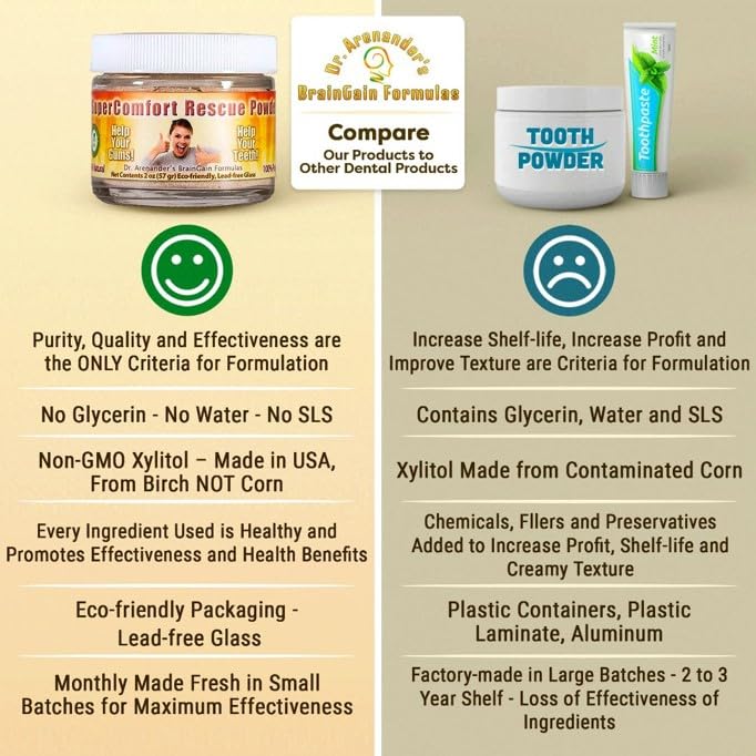 Gum Disease Help! Organic Tooth Powder - Rescue Powder - Helps Gum Recession, Plaque Remove, Prevent Gingivitis, Bleeding Gums & Gum Sensitivity, Helps Inflammation, Anti-Cavity, Receding Gums