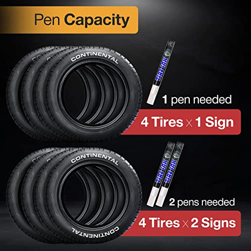 Tire Ink | Paint Pen for Car Tires | Permanent and Waterproof | Carwash Safe (White, 1 Pen)