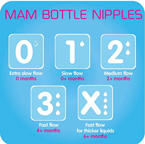 MAM Bottle Nipples Medium Flow Nipple Level 2, for 2+ Months, SkinSoft Silicone Nipples for Baby Bottles, Fits All MAM Bottles, 4 Pack