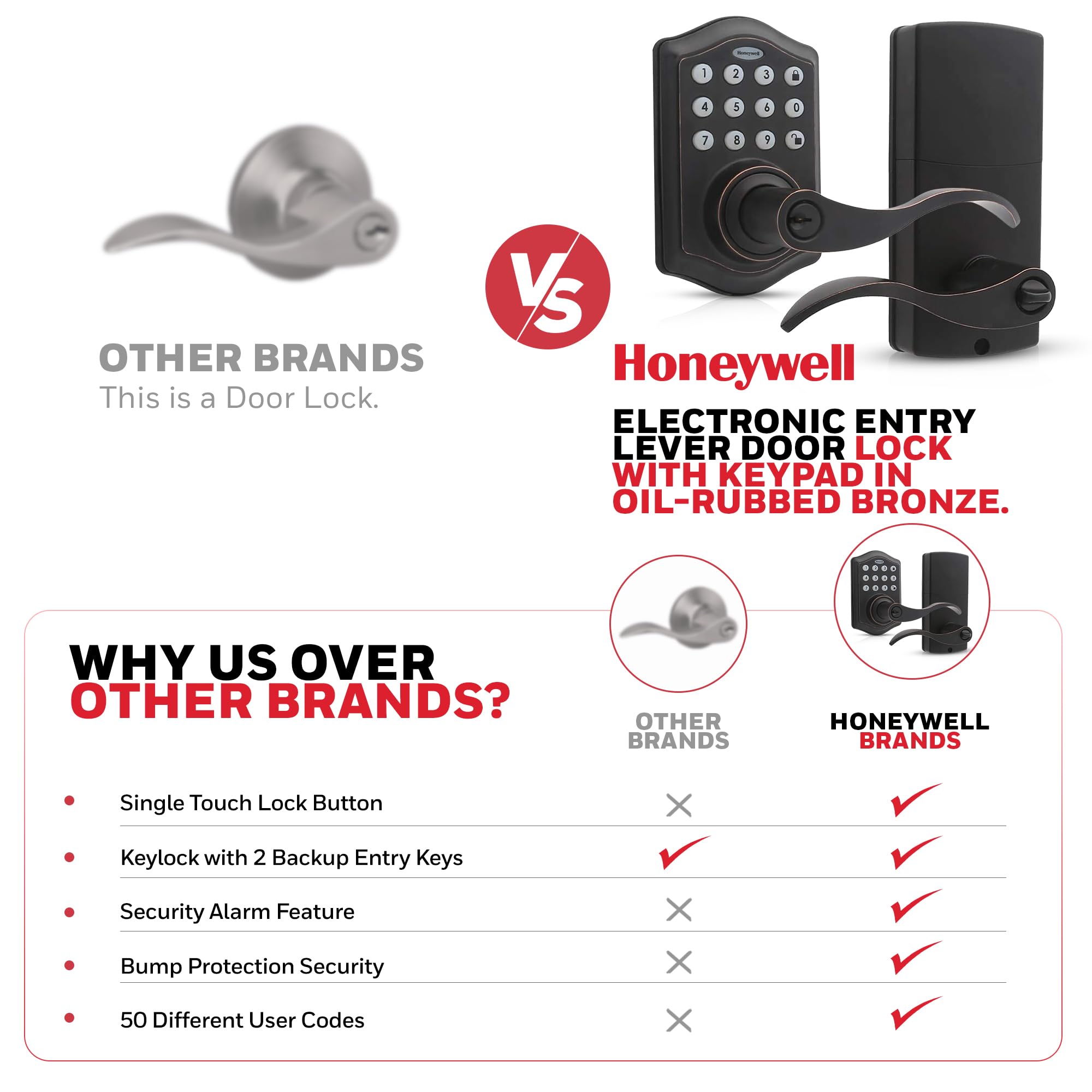 Honeywell Safes & Door Locks - Keyless Entry Lever Door Lock Handle with Electronic Keypad - Easy to Install Front Door Lock with 50 User Pin Codes - Oil Rubed Bronze, 6.5 x 8.8 x 9 in - 8734401