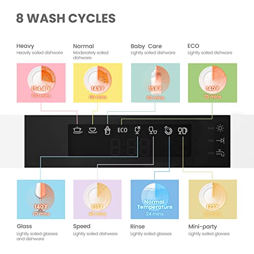 COMFEE’ Countertop Dishwasher, Energy Star Portable Dishwasher, 6 Place Settings, Mini Dishwasher with 8 Washing Programs, Speed, Baby-Care, ECO& Glass, Dish Washer for Dorm, RV& Apartment, White